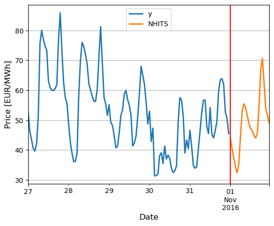 Exogenous Variables – TimeSeries_ML