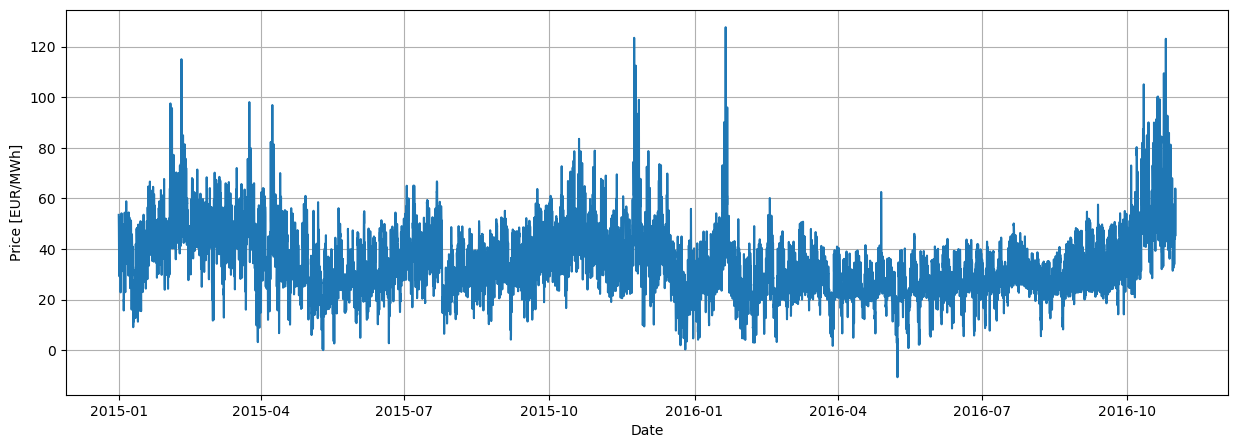Exogenous Variables – TimeSeries_ML