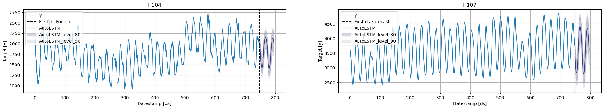 Nixtla - Neural Advanced Forecast – TimeSeries_ML